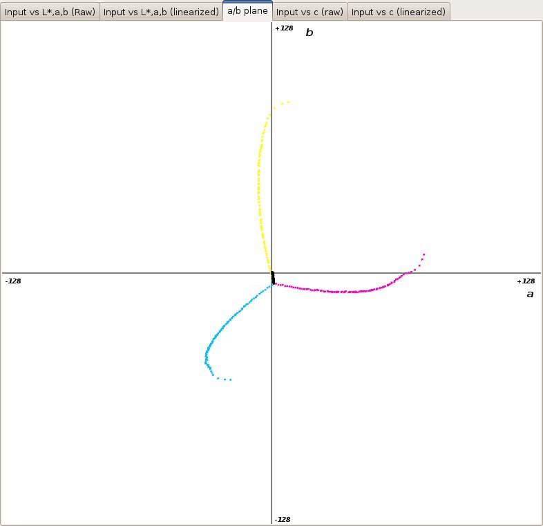 Of ink limiting and maximizing gamut