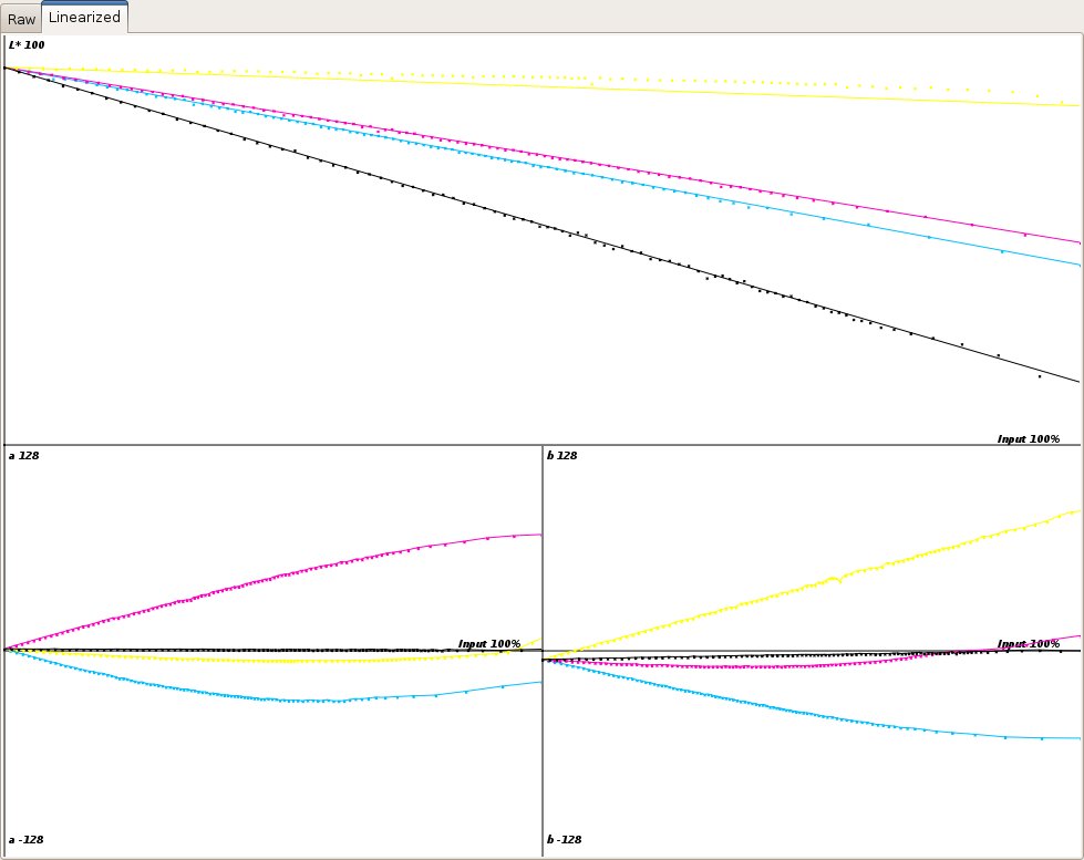 Of ink limiting and maximizing gamut